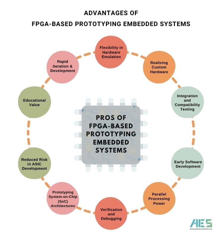 Blogs | Advanced Engineering Services
