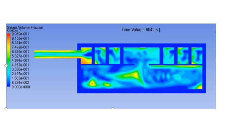 Boiler Simulation - Advanced Engineering Services