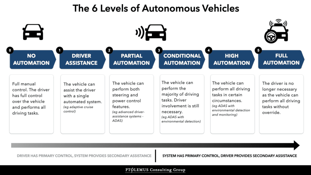 Transforming the Automotive Industry: VAVE for ADAS